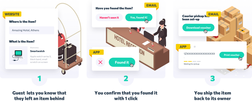 Deliverback – Get your lost item back – We deliver items that were left ...